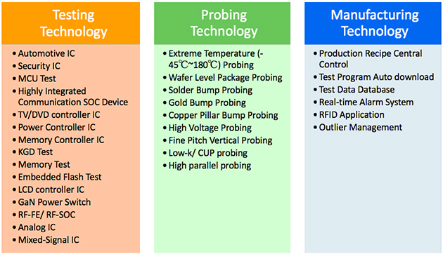 Ardentec - 技術專區 - 核心測試技術