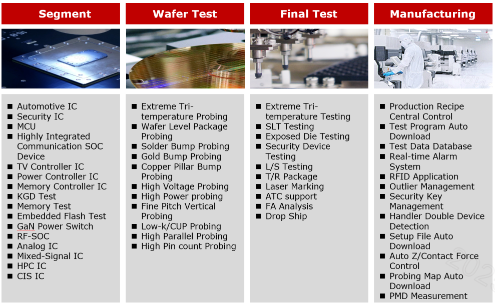 Ardentec - 技術專區 - 核心測試技術